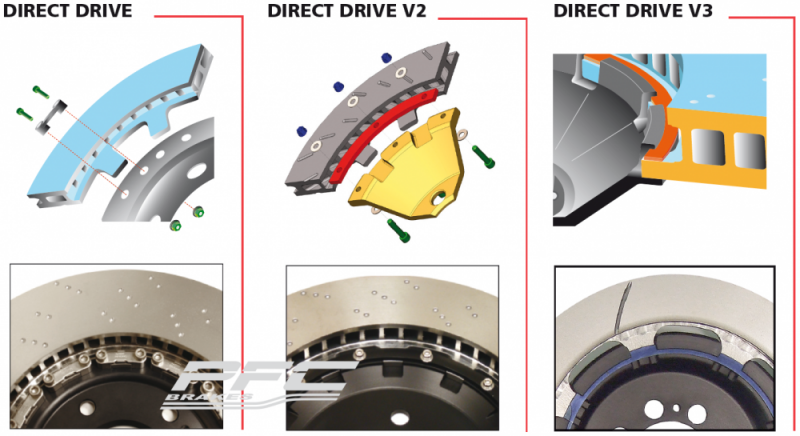 Replacement discs • PFC Brakes - Performance Friction