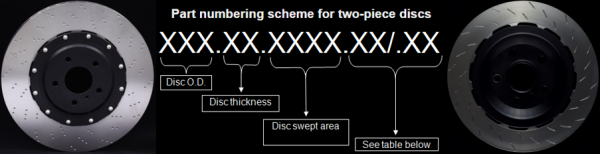 Disc numbering system • PFC Brakes - Performance Friction